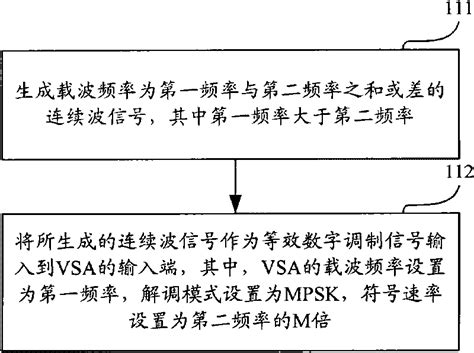 Method And System For Metering Digital Demodulation Error Parameters