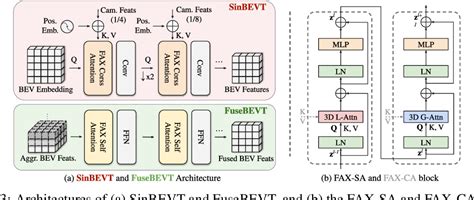 Figure 3 From Cobevt Cooperative Birds Eye View Semantic Segmentation With Sparse Transformers