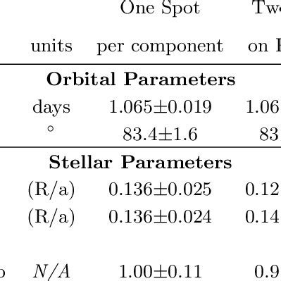 Spot Parameter Study System Parameters Download Scientific Diagram