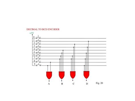 Digital Unit 2 Combinational Circuitspptx Free Download
