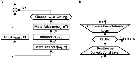 frontiers resilience aware mlops for ai based medical diagnostic system