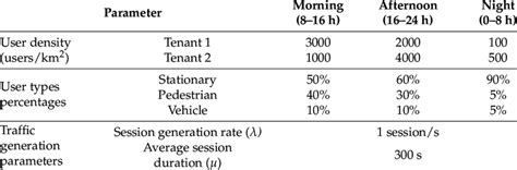 Emulation Parameters For Training Download Scientific Diagram