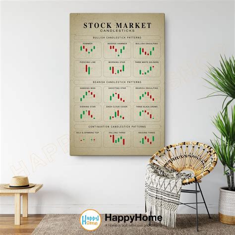 Technical Analysis Candlestick Patterns Chart Wall Art Stock Etsy