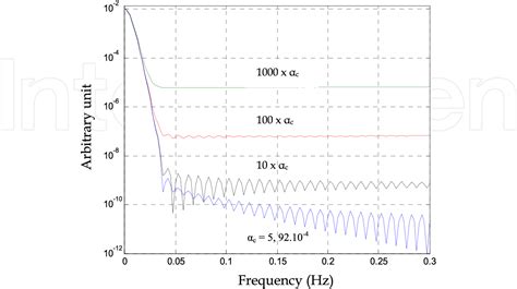 Figure 1 From Multi Scale Deconvolution Of Mass Spectrometry Signals
