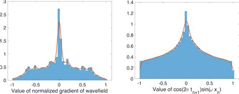 Figure From Towards A Deterministic Interpretation Of Quantum Mechanics Insights From