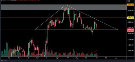 Three Peaks And A Domed House Pattern Trading Literacy