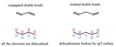 Localized And Delocalized Lone Pairs And Bonds Chemistry Steps