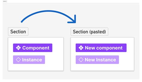 Duplicate Section With Component Figma