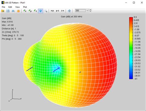 Step By Step Modeling Basic Yagi Uda Arrays For Beginners › An Sof