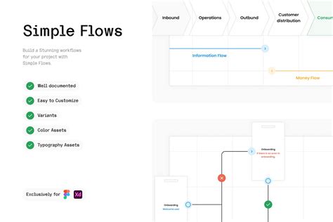 Figma Flowchart Templates Easy To Use Design Shack