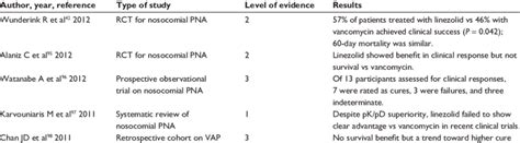 Trials Of Linezolid For Mrsa Pneumonia Download Table