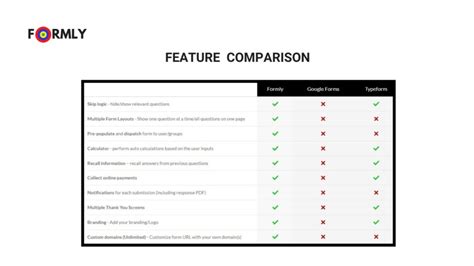 Formly Forms Surveys And Quizzes Appsumo