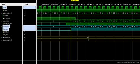【原创】xilinx 同步fifo ip核时序仿真说明（附testbench代码） xilinx fifo testbench csdn博客