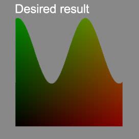 Three Js Gl FragColor A Makes My Canvas Transparent When Using Multiply Blending Mode Stack