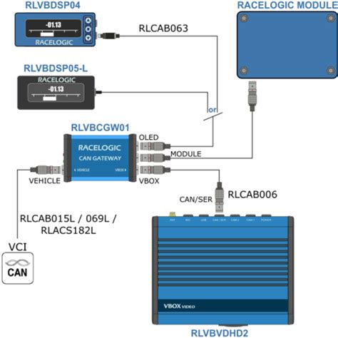 Vbox Can Gateway Skystore
