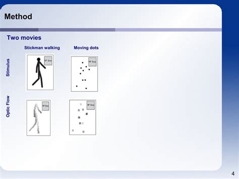 Critical Features For Recognition Of Biological Motion Ppt