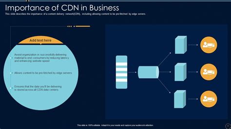 Top Network Design PowerPoint Presentation Templates In
