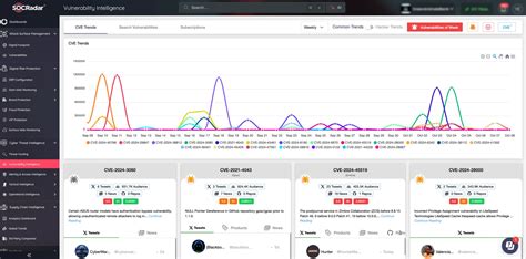 New Ivanti Csa Zero Days Under Active Exploitation Critical Rce In Connect Secure And Policy