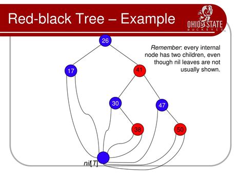 Ppt Introduction To Algorithms Red Black Trees Powerpoint