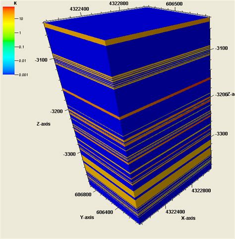 Permeability Model Download Scientific Diagram