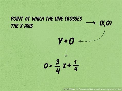 How To Calculate Slope And Intercepts Of A Line Easy Guide