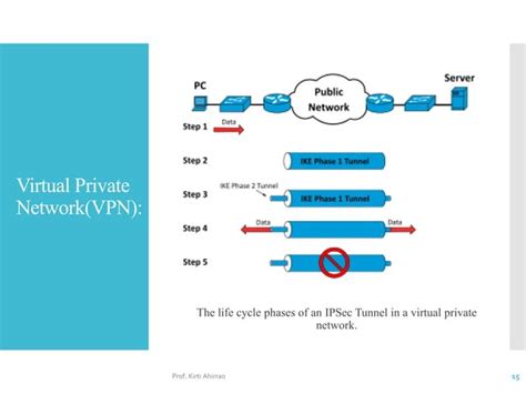 Network Access Layer Security Protocol PDF
