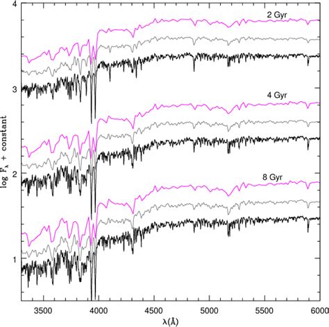 Figure 1 From Modeling Stellar Populations In Star Clusters And Galaxies Semantic Scholar