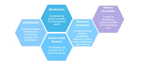 What Is Bit Reversal Quora