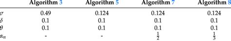 Chosen Parameters Of Each Algorithm Download Scientific Diagram