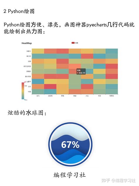 百看不如一练，所以今天为大家搜集了一份python从入门到进阶的实战案例合集，共计247个案例 知乎