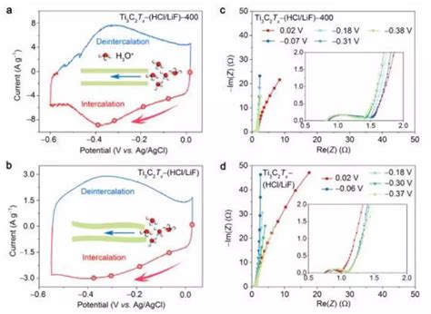 Mxene Ti3c2 Nb2c V2c Mof Nb2c Two Dimensional Materials