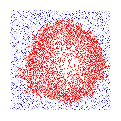 Color Online Collision Cascade In Two Dimensions At Volume Fraction ρ Download Scientific