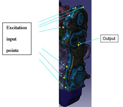 Vibro Acoustic Model For The Vibration Analysis Download Scientific