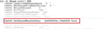Abusing Gdi For Ring0 Exploit Primitives Corelabs