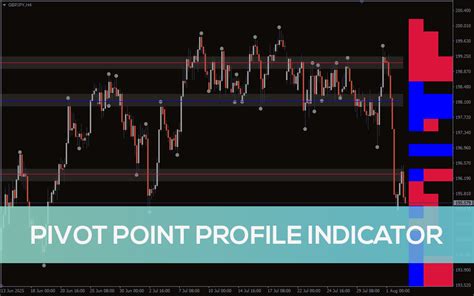 Pivot Point Profile Indicator For Mt4 Download Free Indicatorspot