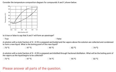 Solved Consider The Temperature Composition Diagram For