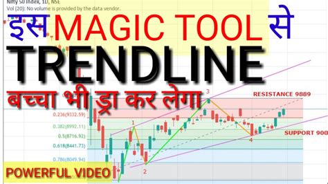 how to draw trendlines on tradingview trendline for intraday