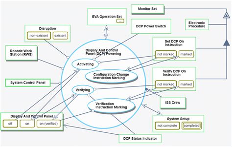 dcp processing modified with instruction marking download scientific