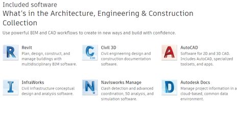 Malaysia Price Autodesk Aec Architecture Engineering Construction Collection Malaysia Reseller