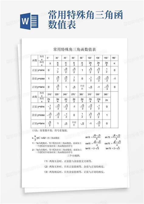常用特殊角三角函数值表word模板下载 编号qogweevy 熊猫办公