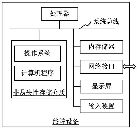 Concurrent Data Processing Method And Device Computer Device And