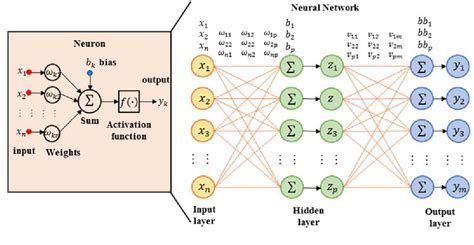 Figure 1 From Dynamic Estimation Of Saturation Flow Rate At Information Rich Signalized