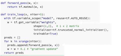 Day 13 Core TensorFlow part 1 初探TensorFlow iT 邦幫忙 一起幫忙解決難題拯救 IT 人的一天