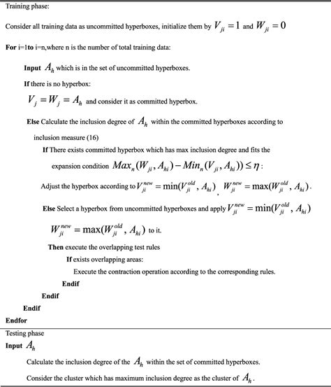 Table 3 From Fuzzy Min Max Neural Network With Fuzzy Lattice Inclusion