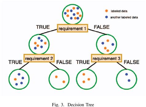 Figure 1 From Gbdt Modeling Of Deep Reinforcement Learning Agents Using