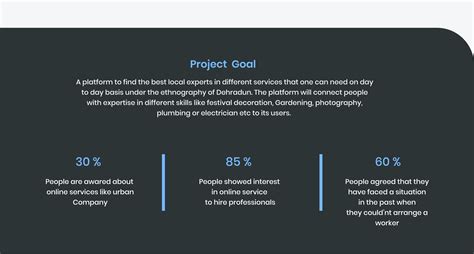 A Service Design Case Study Behance