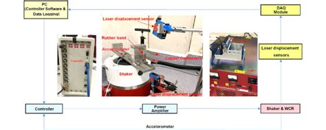 Experimental Setup Of The Weakly Coupled Resonators Download