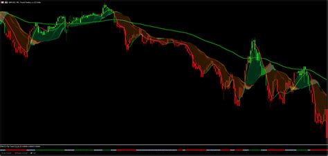 Easy Trend Visualizer Mt5 A Simple Yet Robust Trend Momentum Strategy Fxcracked