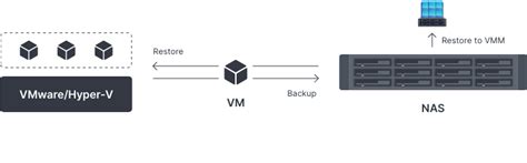 License Free Intuitive Backup Solutions To Guard Your Data