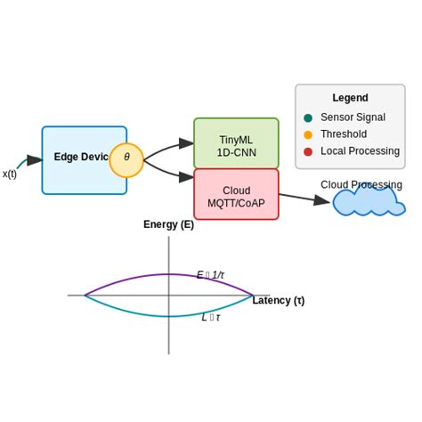Event Driven Architectures In Ai Pipelines Ai Tutorial Next Electronics